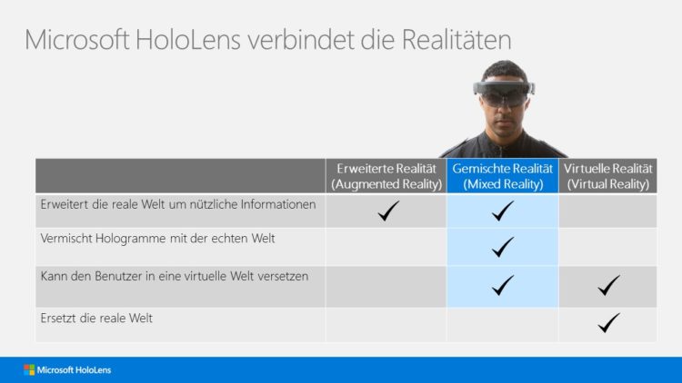 Interne Mail verrät: Microsoft plant Ausbau von Mixed Reality Marketing ...