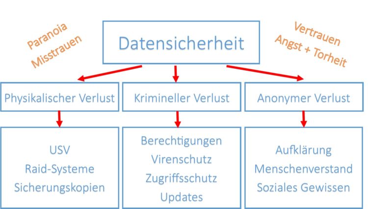 Datenschutz – wo Gefahren lauern, wo wir überreagieren - WindowsUnited
